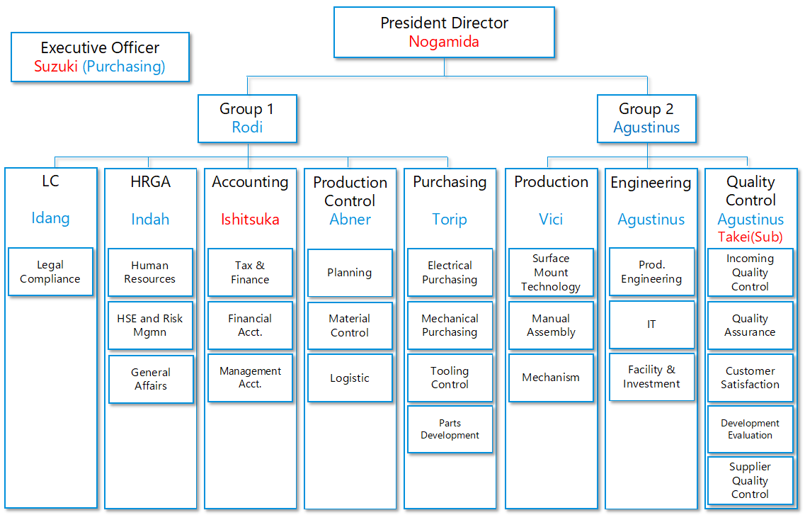 JVCKENWOOD Electronics Indonesia